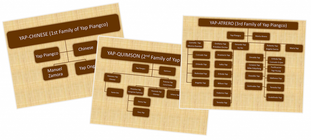 Lost Riches: Facebook family unearths Filipino Chinese origins ...